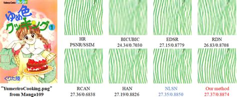 Visual Comparison Results Of Our Method With Edsr Rdn Rcan San Han