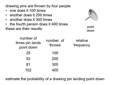 Median Don Steward Mathematics Teaching Estimated Frequency
