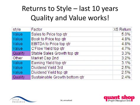 PPT Returns To Style Using Style Researchs Markets Analyzer PowerPoint Presentation ID 1609707