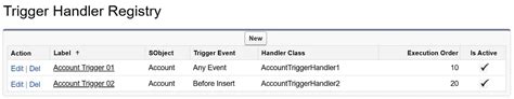 Salesforce Record Types Vs Page Layouts By Shirley Peng Jul 2025 Medium