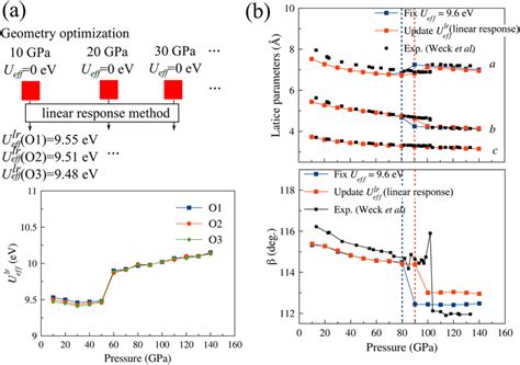 A Upper Flow Chart To Calculate U Lr Eff At Pressures In Increments Download Scientific