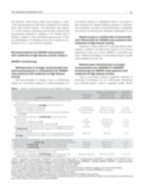 Solution 2021 Acr Guideline For Treatment Rheumatoid Arthritis Early