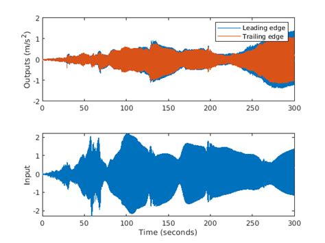 柔軟全翼機のモード解析 Matlab And Simulink Mathworks 日本