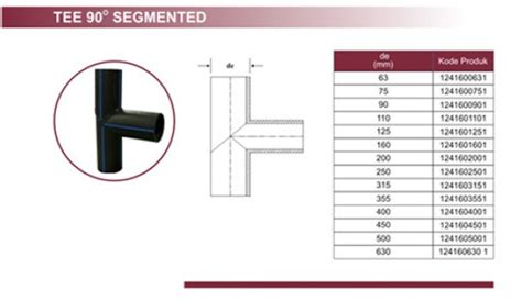 Fitting Pipa Hdpe Segmented Tee 90 Segmented Aksesoris Sambung Dengan Mesin