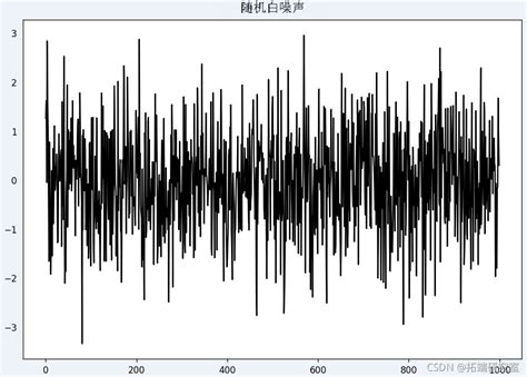 Python面板时间序列数据预测：格兰杰因果关系检验granger Causality Test药品销售实例与可视化 拓端