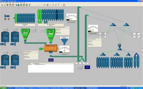 Feed Mill Automation Systems Automated Batching