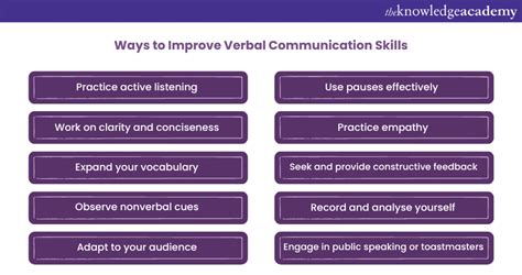 Verbal Communication Skills