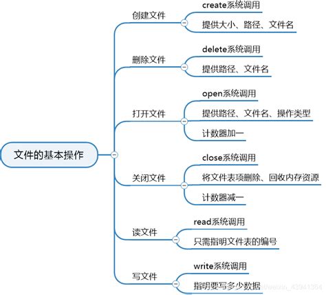 【操作系统】文件管理在文件的索引节点中存放直接索引指针10个 Csdn博客