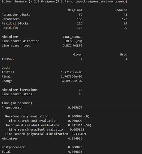 Fullreport Question · Issue 891 · Ceres Solverceres Solver · Github