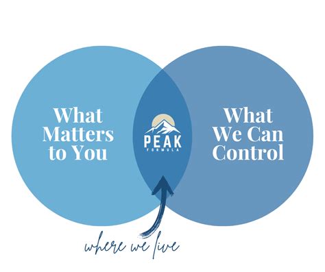 The PEAK FORMula Your Retirement Strategy For Now Into The Future West Advisory Group