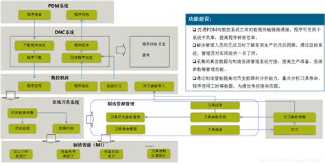 机械加工行业mes业务解决方案 Mes解决方案 Csdn Csdn博客
