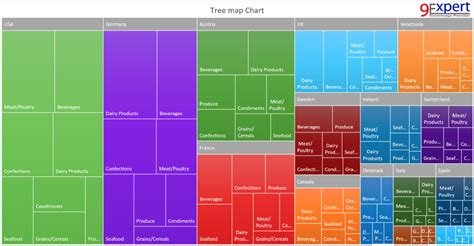 Tree Chart In Excel