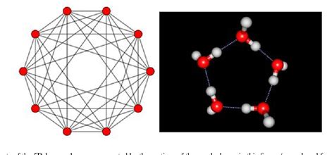 figure 2 1 from computational enumeration of colorings of hyperplanes