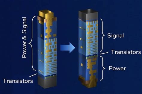 With Powervia Backside Power Intel Anticipates Big Chip Breakthroughs