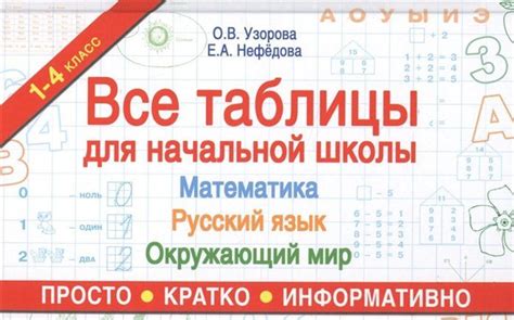 Все таблицы для начальной школы Русский язык Математика Окружающий мир купить с доставкой
