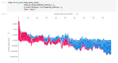 Ml Explainability With Amazon Sagemaker Debugger Artificial Intelligence And Machine Learning