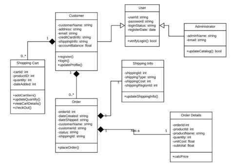 Design Uml Diagrams Such As Class Diag Erd Use Case Etc By Ahmed Nasser Fiverr