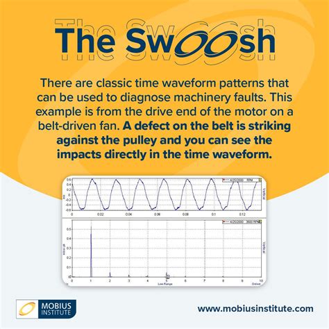 Learn Time Waveform Patterns With Mobius Institute Mobius Institute Learn Time Waveform Patterns With Mobius Institute Mobius Institute