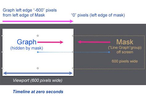 Masking Objects Left To Right Animation Tumult Forums