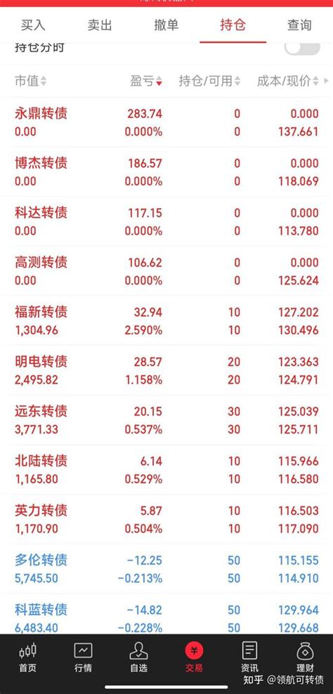 如何仓位管理 知乎