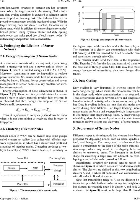 Sensor Scheduling Algorithm Target Tracking Oriented