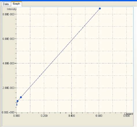 Portable Xrf Fluorescence Spectrometer For Testing Gold Mine Compass200 News Efficiency