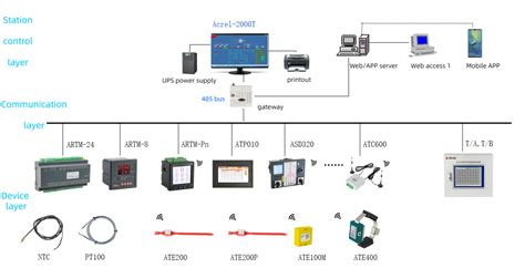 Design And Application Of Wireless Temperature Measurement System In High Voltage Switchgear