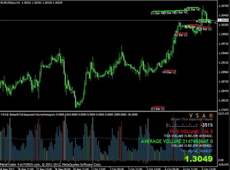 Forex Real Volume Indicator V2 Mt4 Strategy Free Forex Real Volume Indicator V2 Mt4 Strategy Free