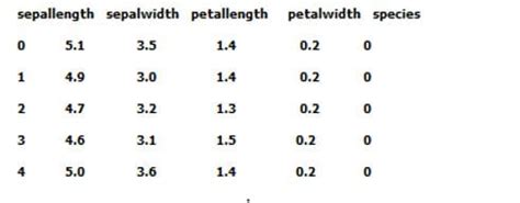 Scikit Learn Random Forest Guide On Scikit Learn Random Forest