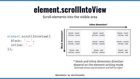 Define Where An Element Should Be Scrolled To Using Elemscrollintoview Stefan Judis Web
