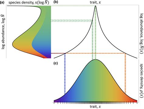 How The A Preston‐plot Sad Results From The Transformation By B The