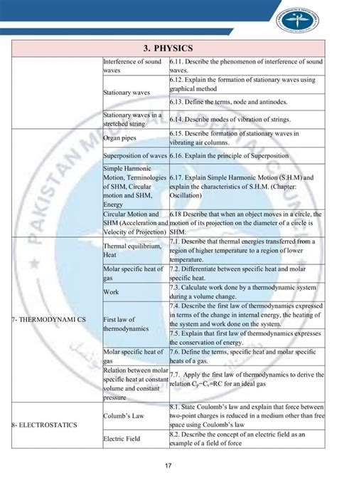 Mdcat Preparation Online Test Prep Mcqs And Syllabus Guide