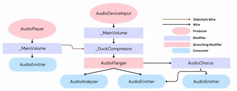 audio graphing managing the new audio apis with a graph community