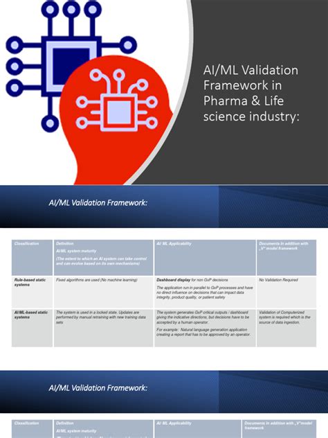 proposed validation framework pdf machine learning intelligence