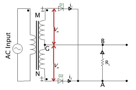 Rectification Explained Part 2 Full Wave Rectification Technical