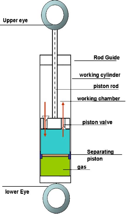 쇼크업소버쇼바 Shock Absorber 네이버 블로그