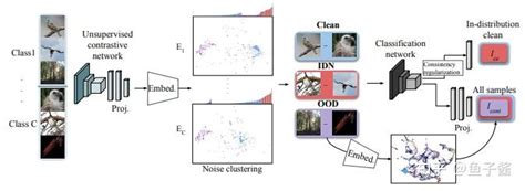 深度聚类PyTorch实现 种深度学习聚类算法改良方案分享含复现代码 知乎