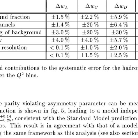 Are Included In The Systematic Error Download Table