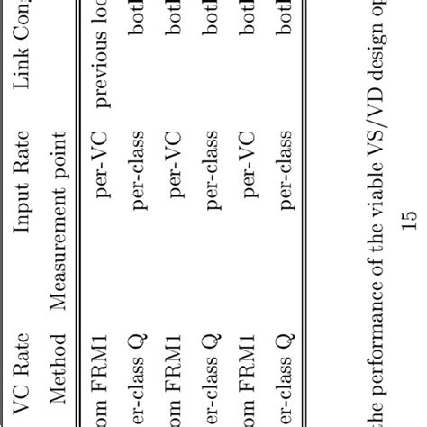 7 Shows The Basic Atm Switch Architecture The Switch Has Input And