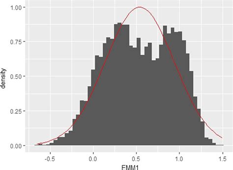 Predicted Distribution Of Ensemble Model Using Multi Objective Strategy Download Scientific