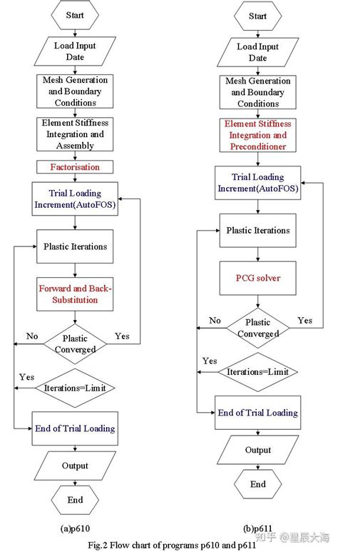 非线性有限元：基本理论与算法及基于python、fortran程序实现 知乎