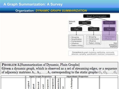 A Graph Summarization A Survey Summarizing And Understanding Large