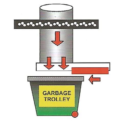 Garbage Chute Olive Enviro Industries