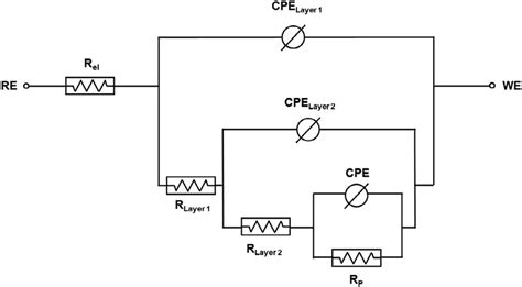 Fig B2 Equivalent Circuit Model Including Several Layers And Pores