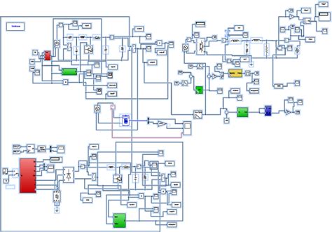 Figure 8 From Simulation And Control Of Dc Dc Converter For Mppt Based Hybrid Pv Wind Power