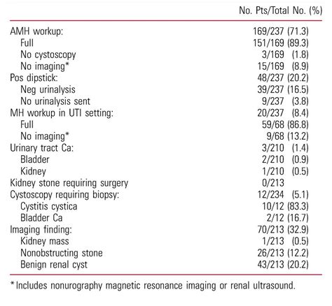 Journal Of Urology
