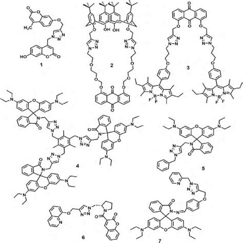 chemical structures of chemosensors 35 44 download scientific diagram