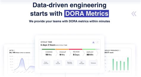 Dorametrics Softwareengineering Data Metrics Leadership Linearb