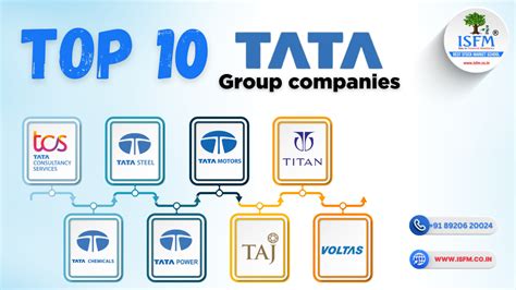 Tata Group A Legacy Of Leadership Innovation And Global Growth