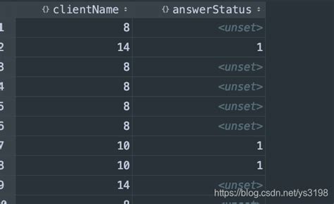 Mongodb常用的聚合管道操作mongodb Clientname Csdn博客